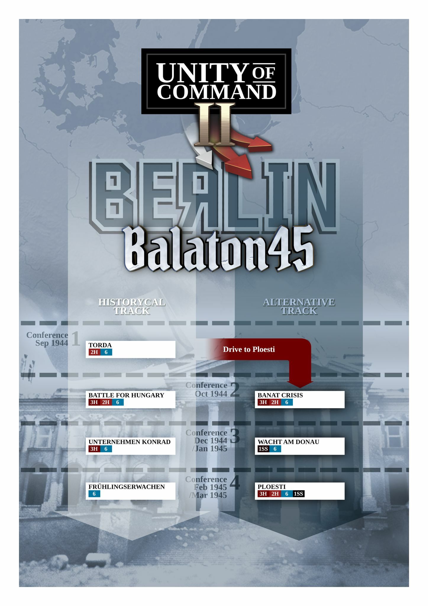 Berlin, nouveau DLC pour Unity of Command II