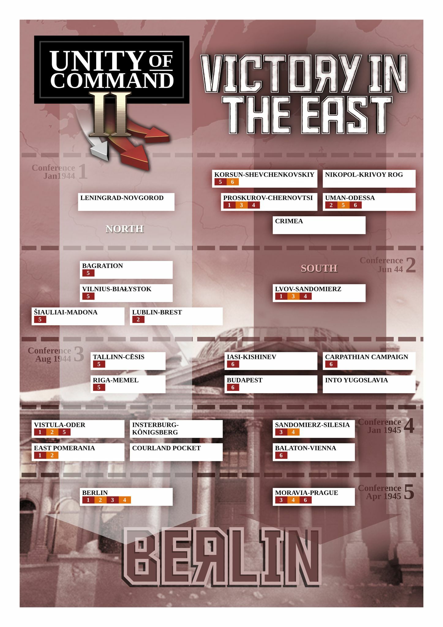 Berlin, nouveau DLC pour Unity of Command II